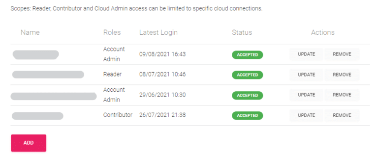 Features • ARGOS Cloud Security