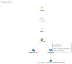 Features | ARGOS Cloud Security