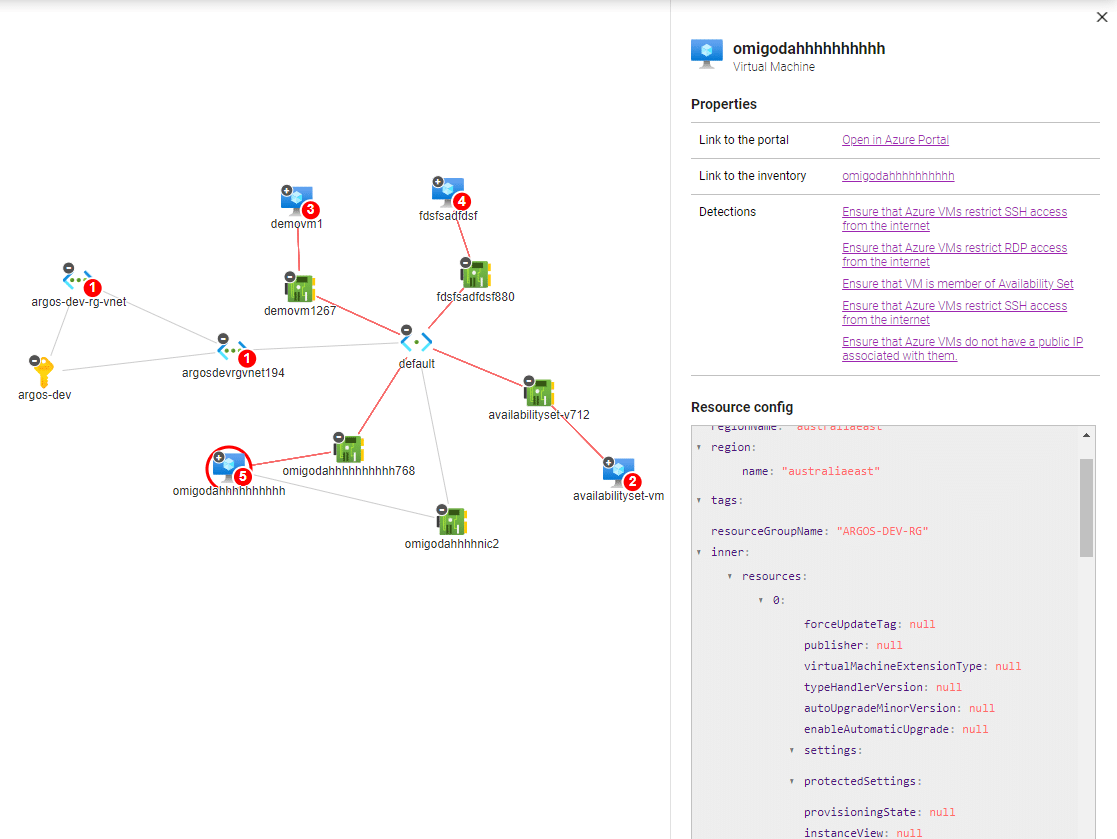 How to make sense of CSPM, CAASM, CIEM, CNAPP • ARGOS Cloud Security