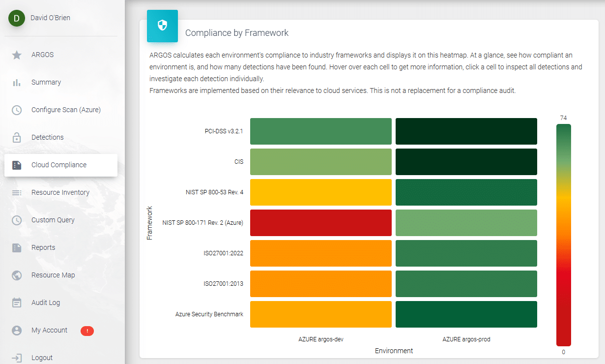 Compliance and Security assessments • ARGOS Cloud Security