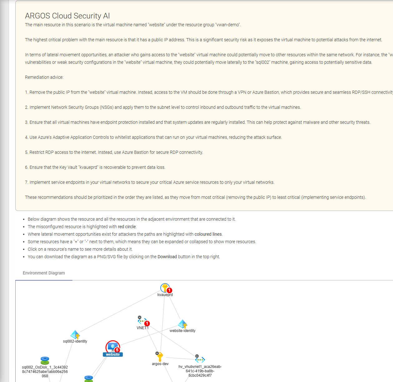 Cloud Consultants: Unlock Superior Cloud Audits with Our New AI